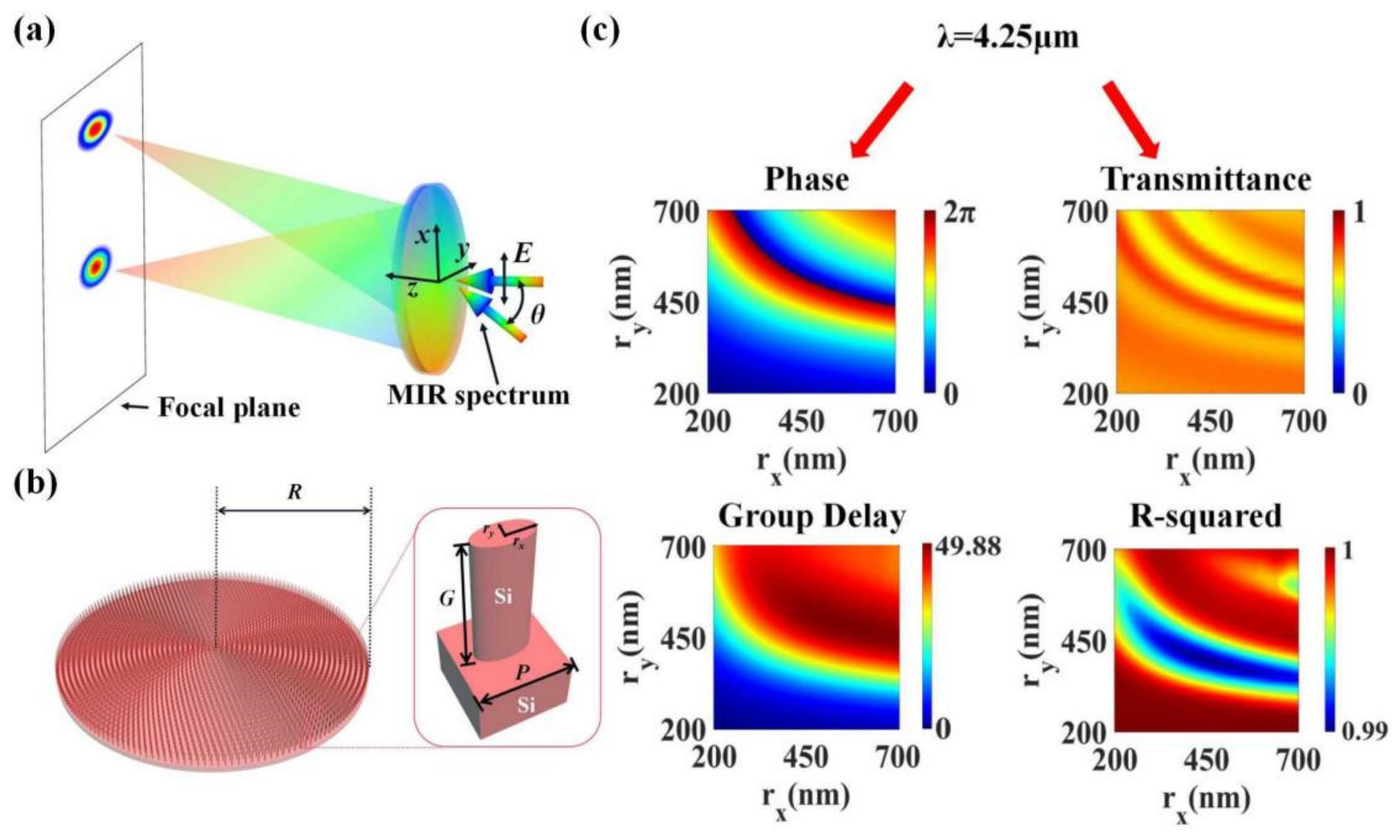 Mid-Infrared Broadband Achromatic Metalens with Wide Field of View