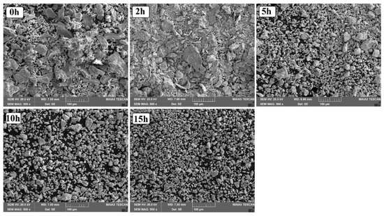 Synthesis and Characterization of High Entropy Alloy 23Fe-21Cr-18Ni ...