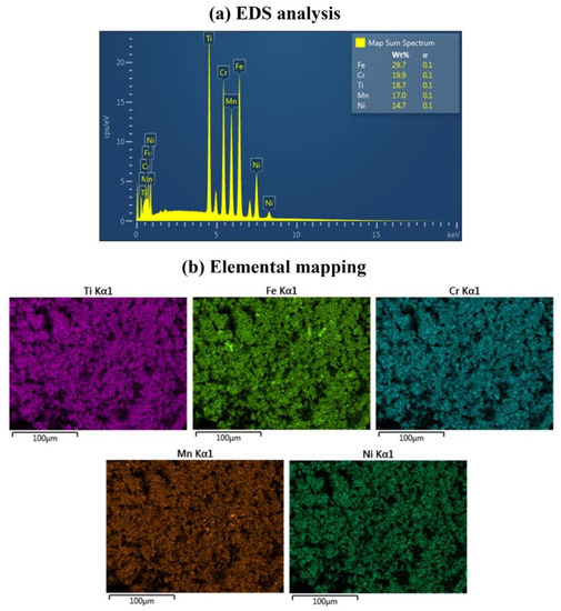 Synthesis and Characterization of High Entropy Alloy 23Fe-21Cr-18Ni ...