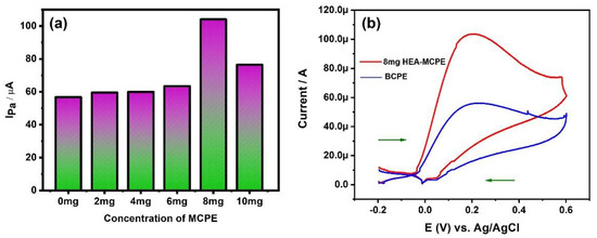 Synthesis and Characterization of High Entropy Alloy 23Fe-21Cr-18Ni ...