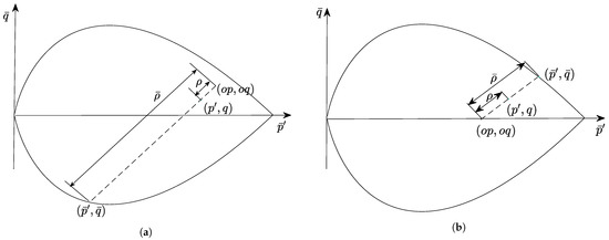 An Enhanced Bounding Surface Model for Modelling Various Cyclic Behaviour of Clay