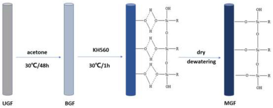 Effect of Polyphenylene Sulphide Particles and Films on the Properties ...