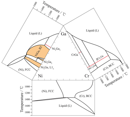 Investigations on the Phase Transformations, Equilibria and Athermal ω ...