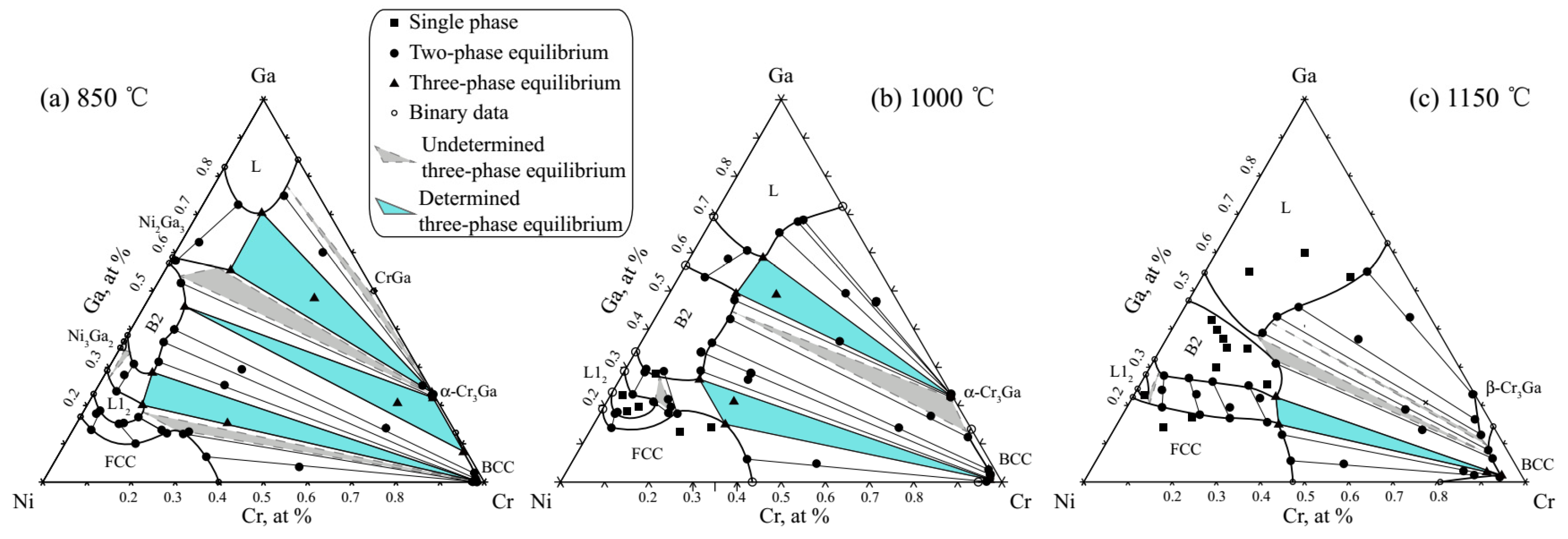 Materials | Free Full-Text | Investigations on the Phase Transformations, Equilibria and ...