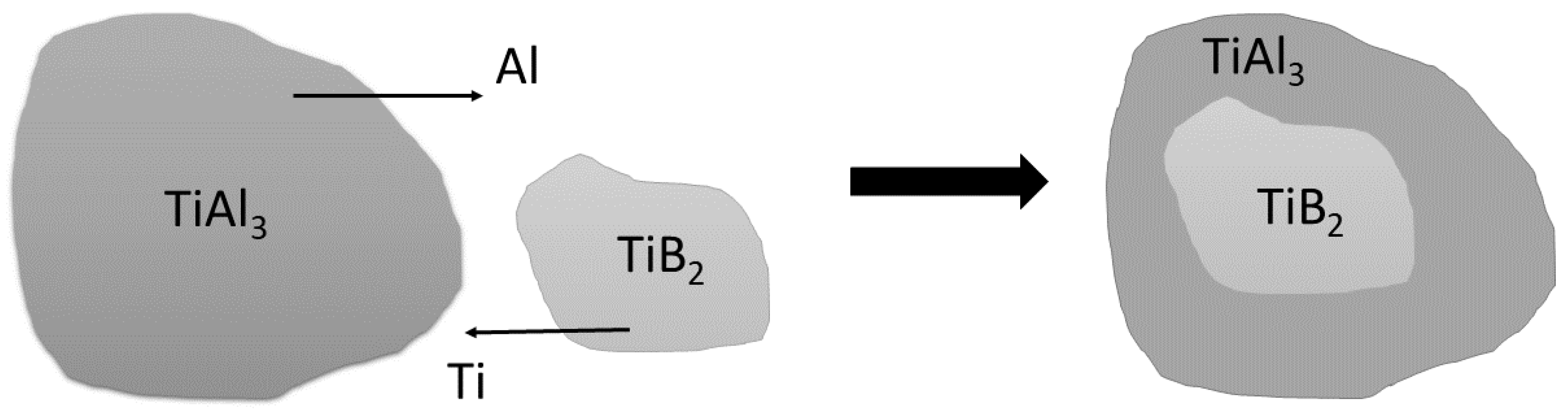 Microstructural Characteristics of Al-Ti-B Inoculation Wires and Their ...