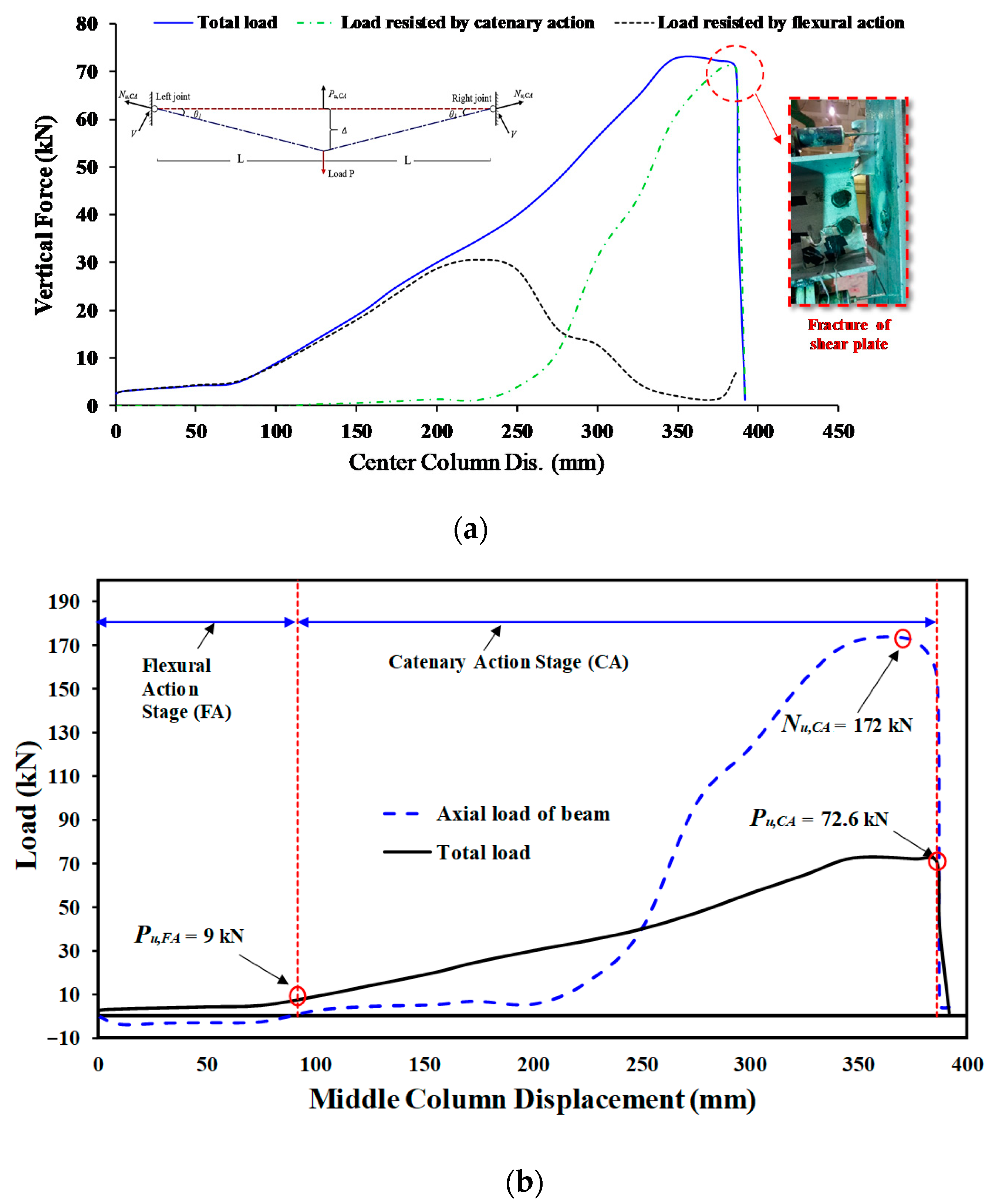 Numerical Investigation on Progressive Collapse Mitigation of Steel ...