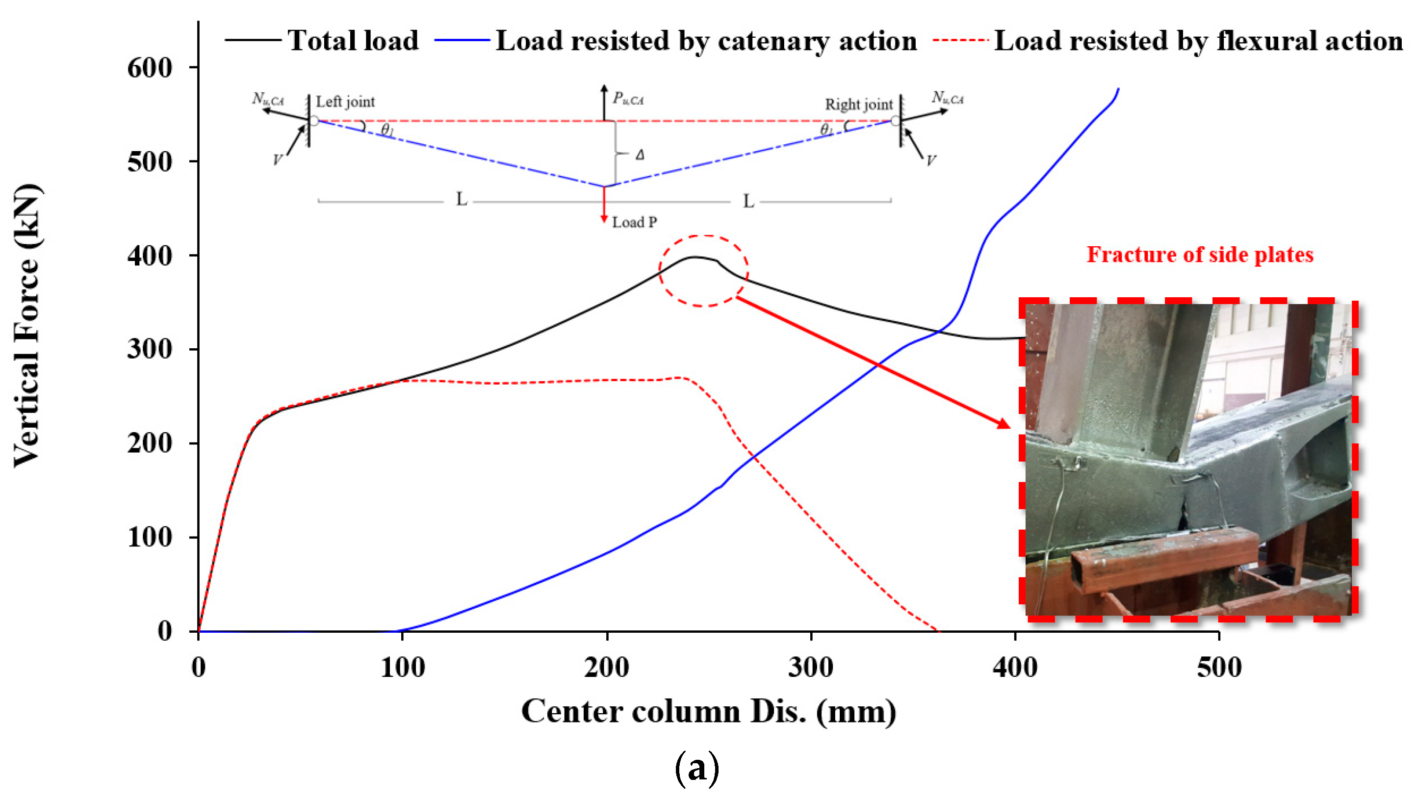 Numerical Investigation on Progressive Collapse Mitigation of Steel ...