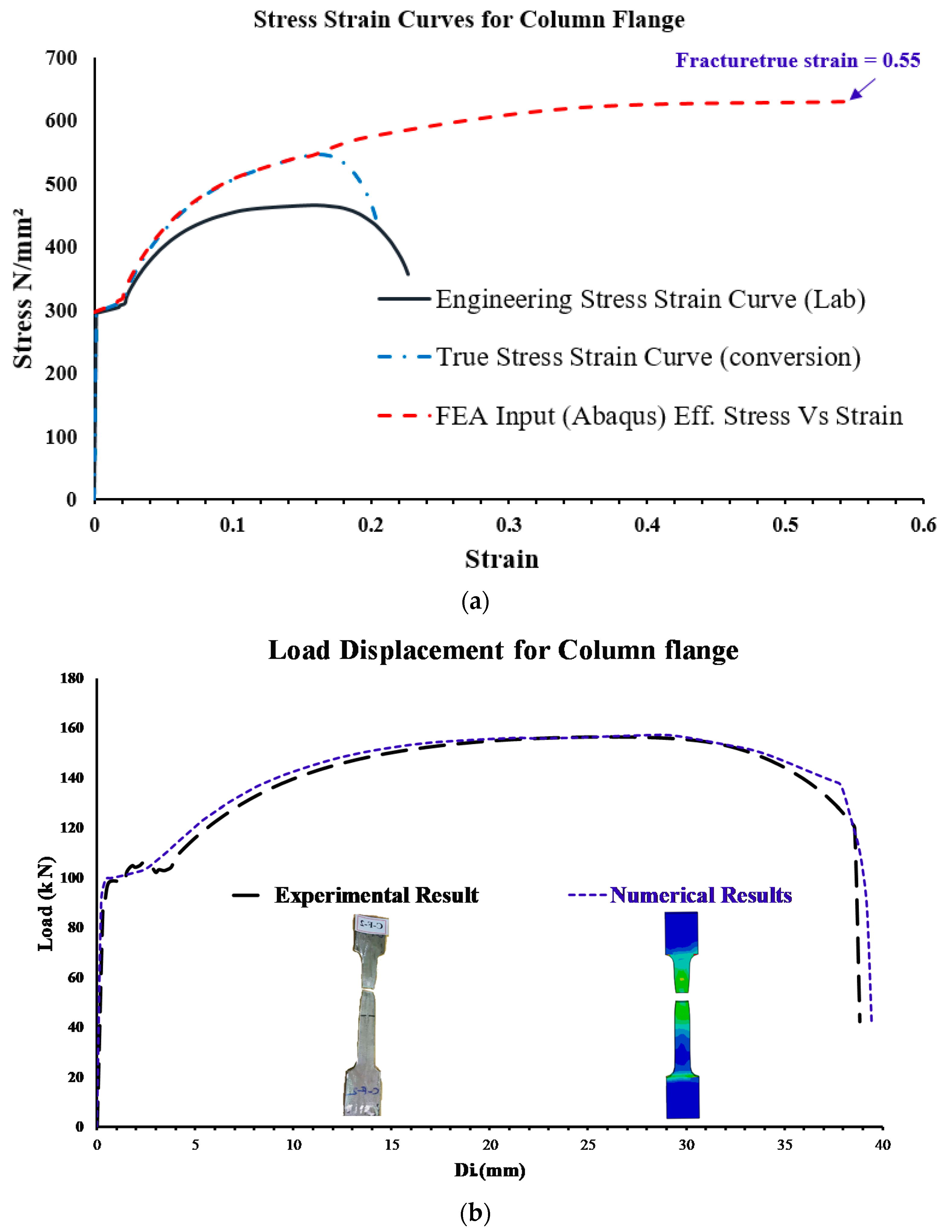 Numerical Investigation on Progressive Collapse Mitigation of Steel ...