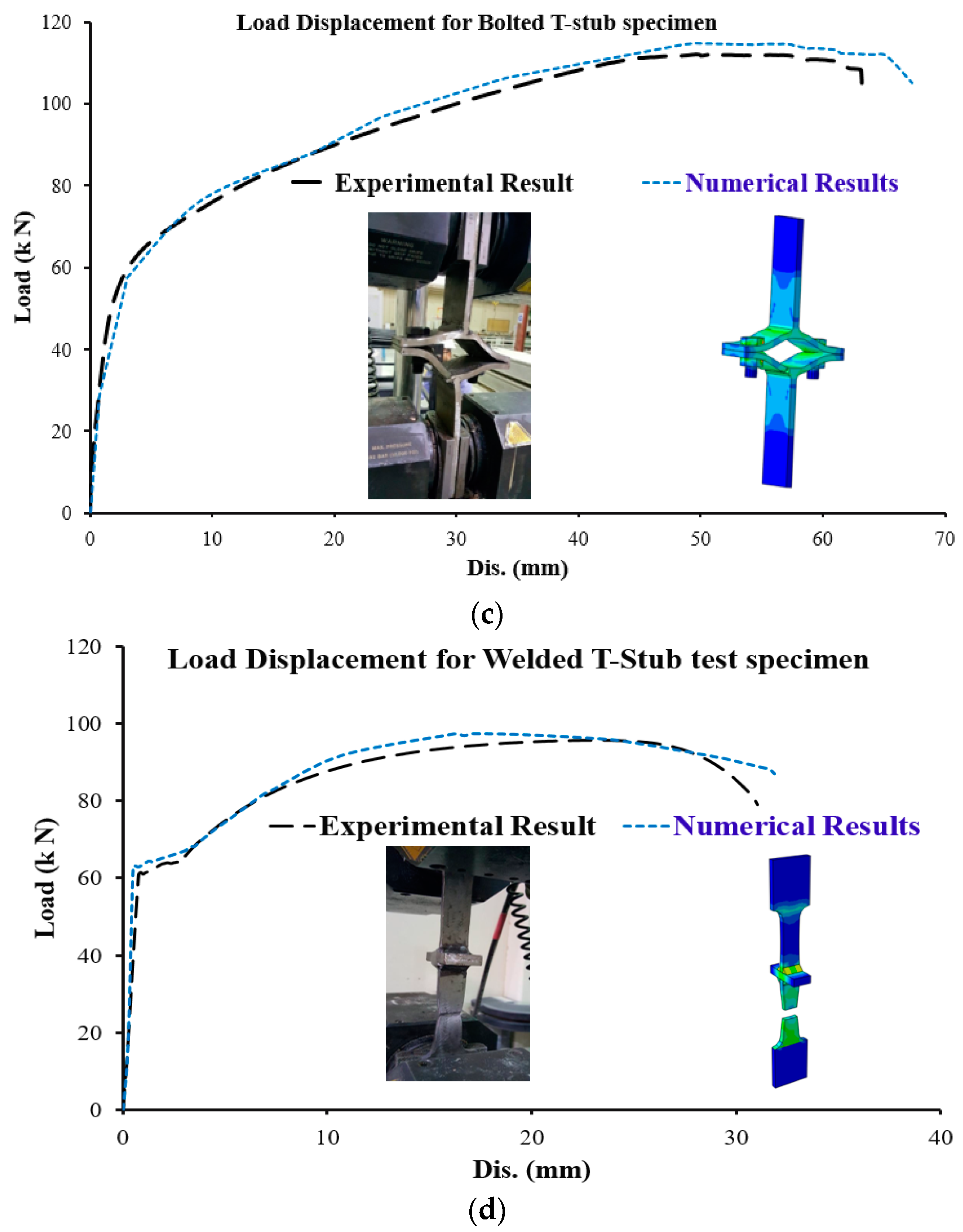 Numerical Investigation on Progressive Collapse Mitigation of Steel ...