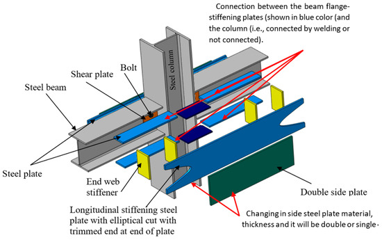 Numerical Investigation on Progressive Collapse Mitigation of Steel ...