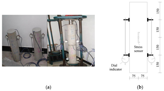 Theoretical Analysis and Experimental Verification of the Stress and ...