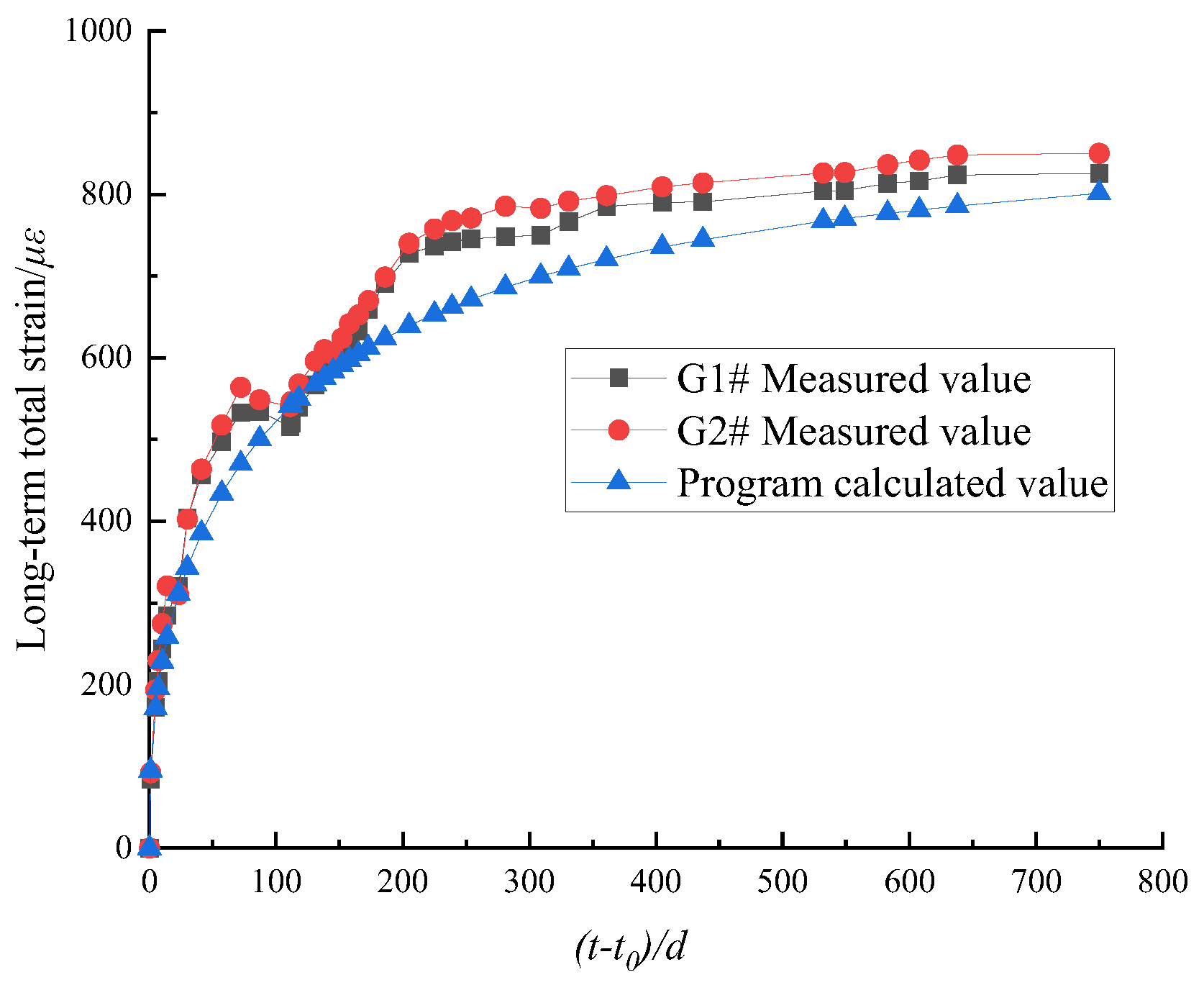 Materials | Free Full-Text | Theoretical Analysis and Experimental ...