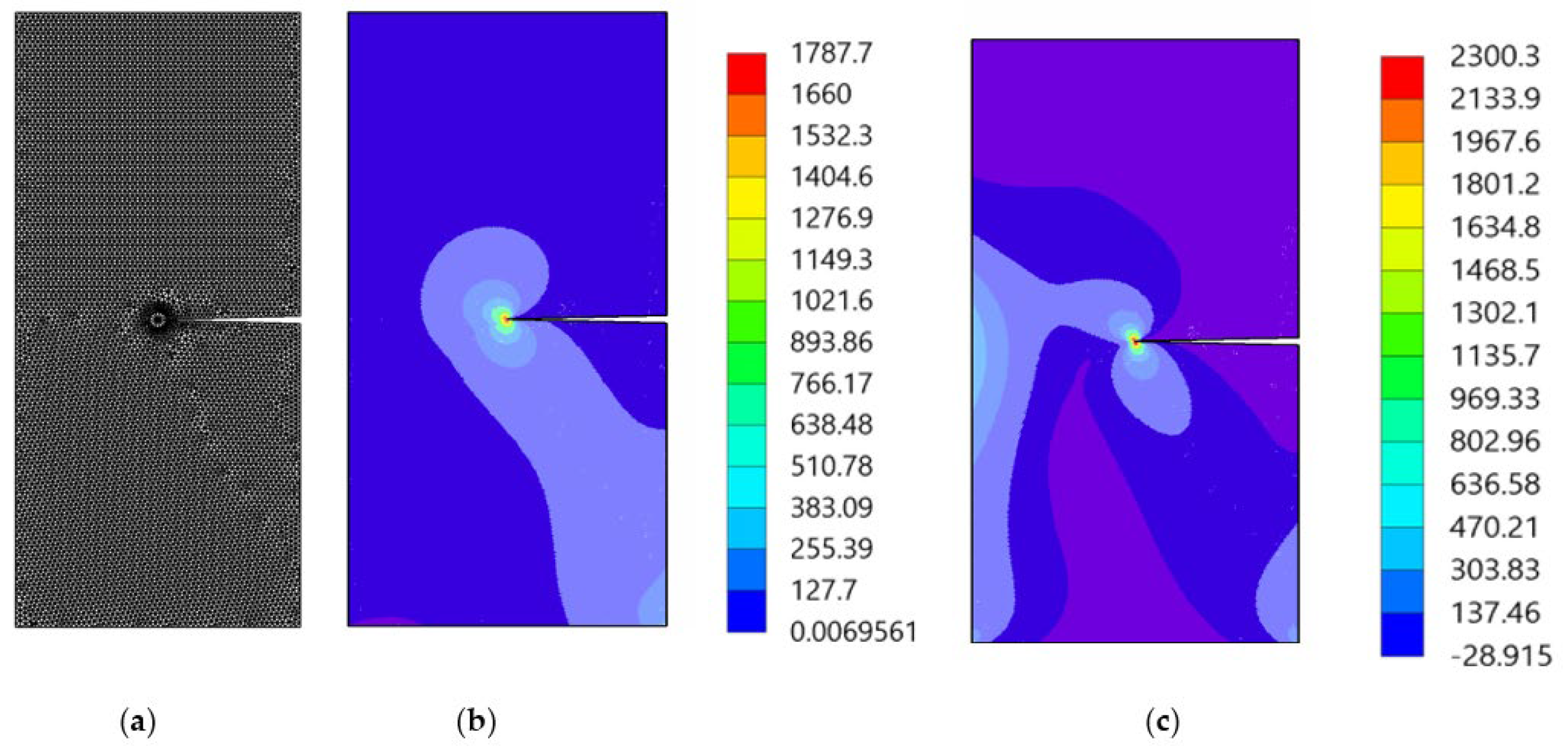 Adaptive Finite Element Modeling of Linear Elastic Fatigue Crack Growth