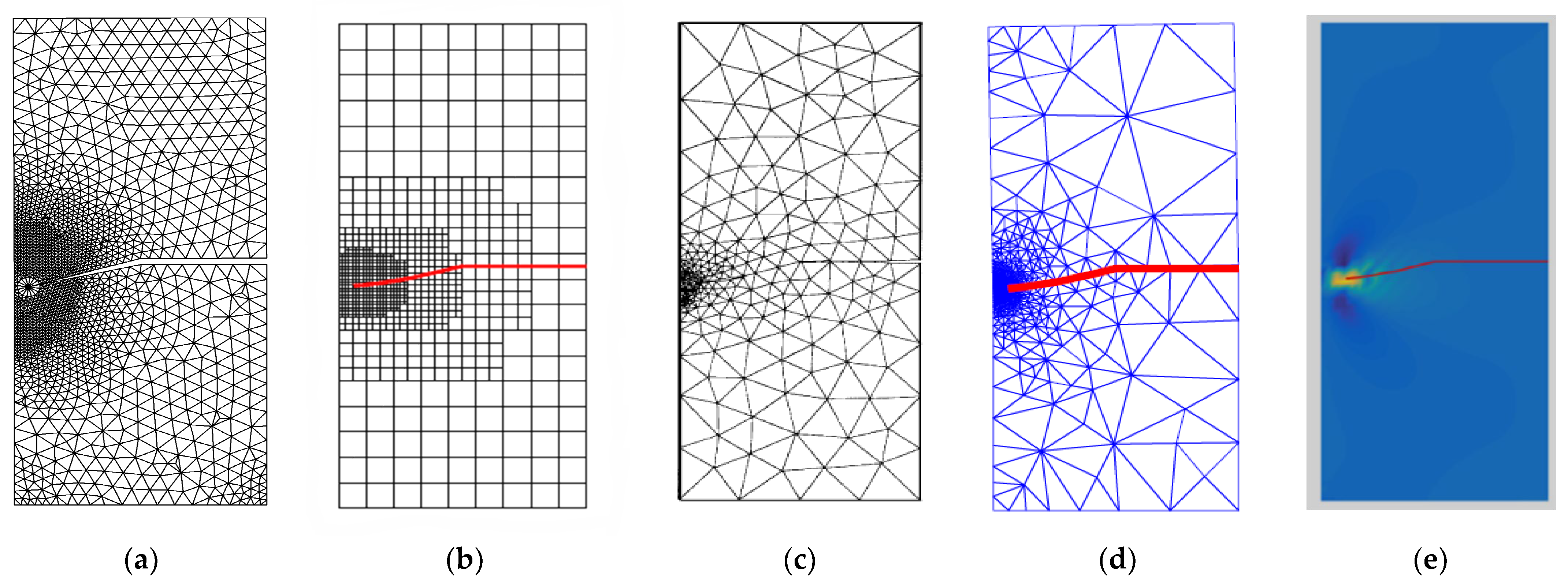 Materials Free Full Text Adaptive Finite Element Modeling Of Linear Elastic Fatigue Crack Growth
