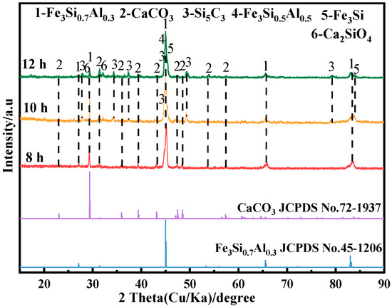 Effect of Cathode Physical Properties on the Preparation of Fe3Si0.7Al0 ...