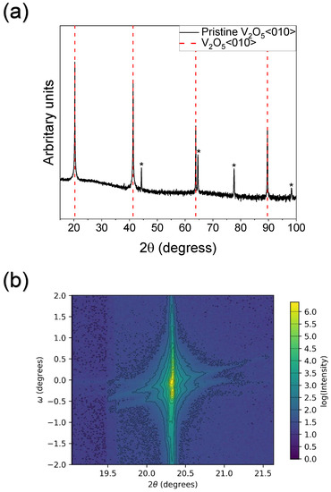 VOx Phase Mixture of Reduced Single Crystalline V2O5: VO2 Resistive ...