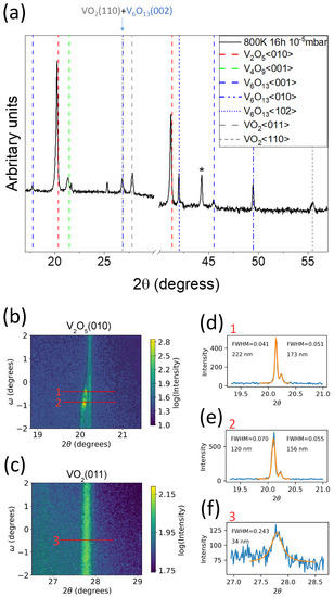 VOx Phase Mixture of Reduced Single Crystalline V2O5: VO2 Resistive ...