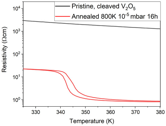 VOx Phase Mixture of Reduced Single Crystalline V2O5: VO2 Resistive ...