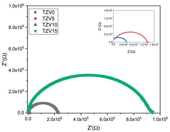 Mixed Ionic and Electronic Conduction in TeO2-ZnO-V2O5 Glasses towards ...