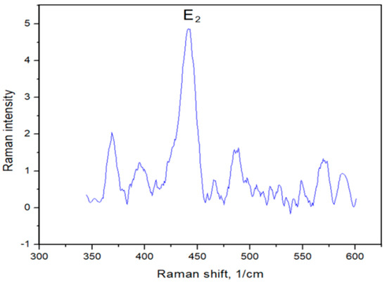 Influence of TiO2 and ZnO Nanoparticles on α-Synuclein and β-Amyloid ...