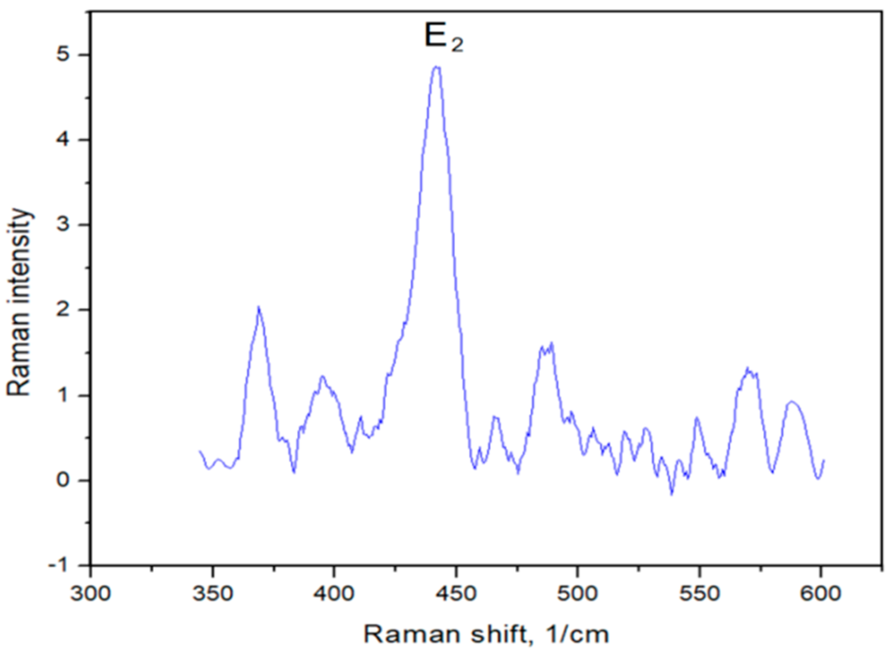 Influence of TiO2 and ZnO Nanoparticles on α-Synuclein and β-Amyloid ...