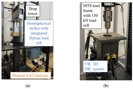Elevated Strain Rate Characterization of Compression Molded Direct/In ...