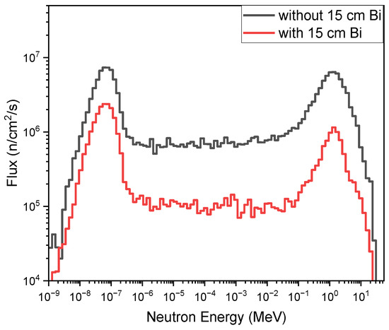 A Design for the High Yield Photoneutron Source Target Station