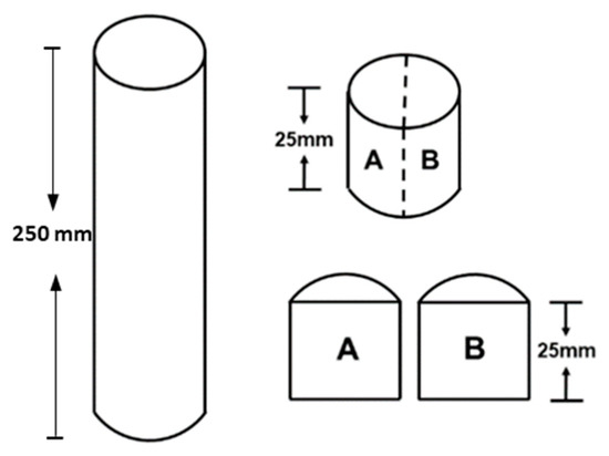Characterization of Inclusion Size Distributions in Steel Wire Rods