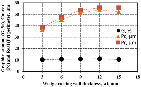 Graphite Nodularity Evaluation in High-Si Ductile Cast Irons
