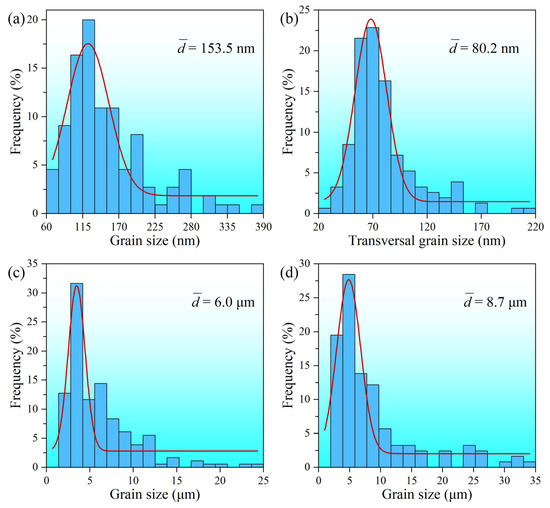 Preparing Thick Gradient Surface Layer in Cu-Zn Alloy via Ultrasonic ...