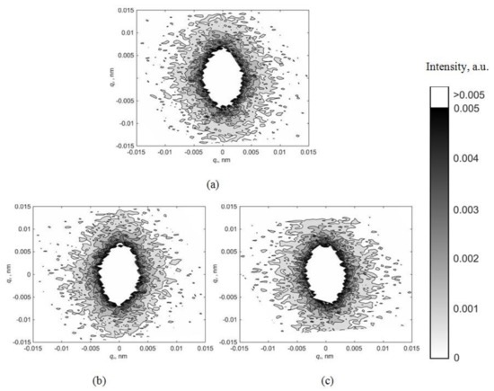 X-ray Diffuse Scattering from Ca3NbGa3Si2O14 Single Crystal under External Electric Field ...