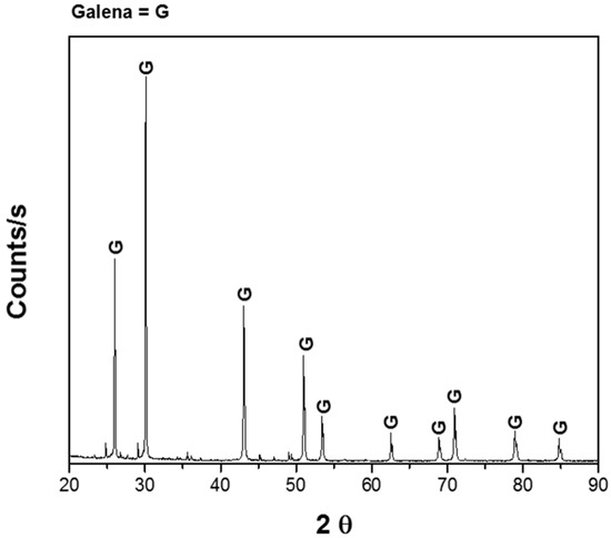 Thermodynamic Study of Leaching Conditions of Galena with Citrate Ions ...