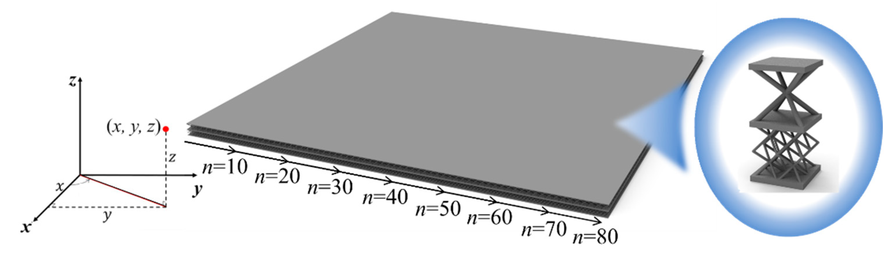 Multiscale Analysis of Bi-Layer Lattice-Filled Sandwich Structure Based ...