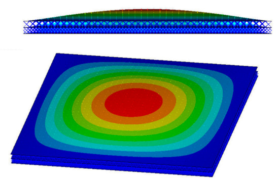 Multiscale Analysis of Bi-Layer Lattice-Filled Sandwich Structure Based ...