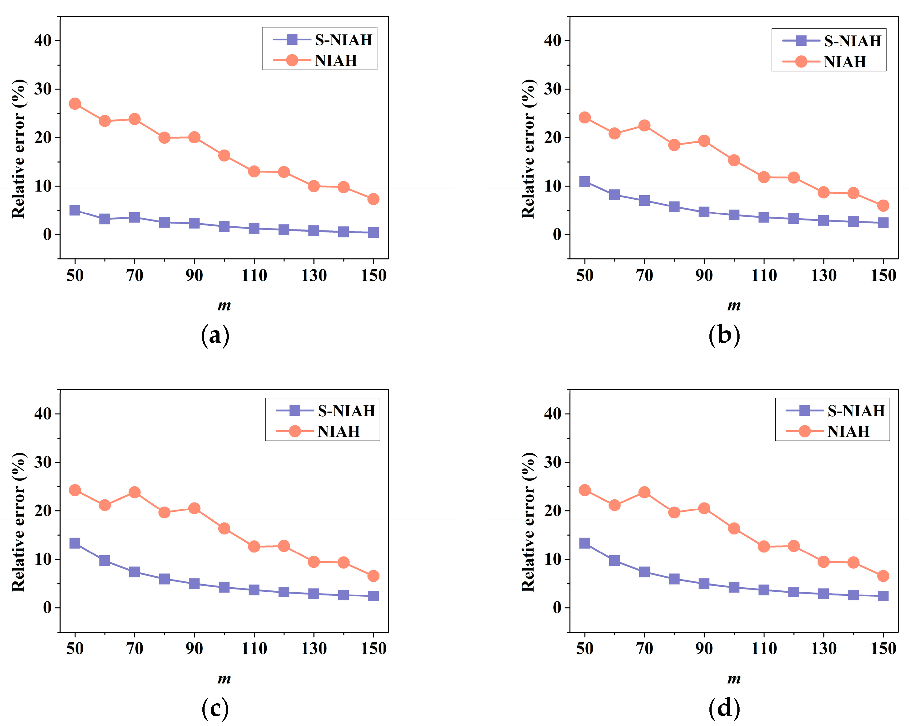 Multiscale Analysis of Bi-Layer Lattice-Filled Sandwich Structure Based ...