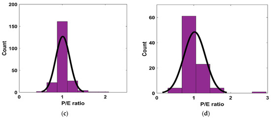 Predicting the Compressive Strength of Concrete Containing Fly Ash and ...