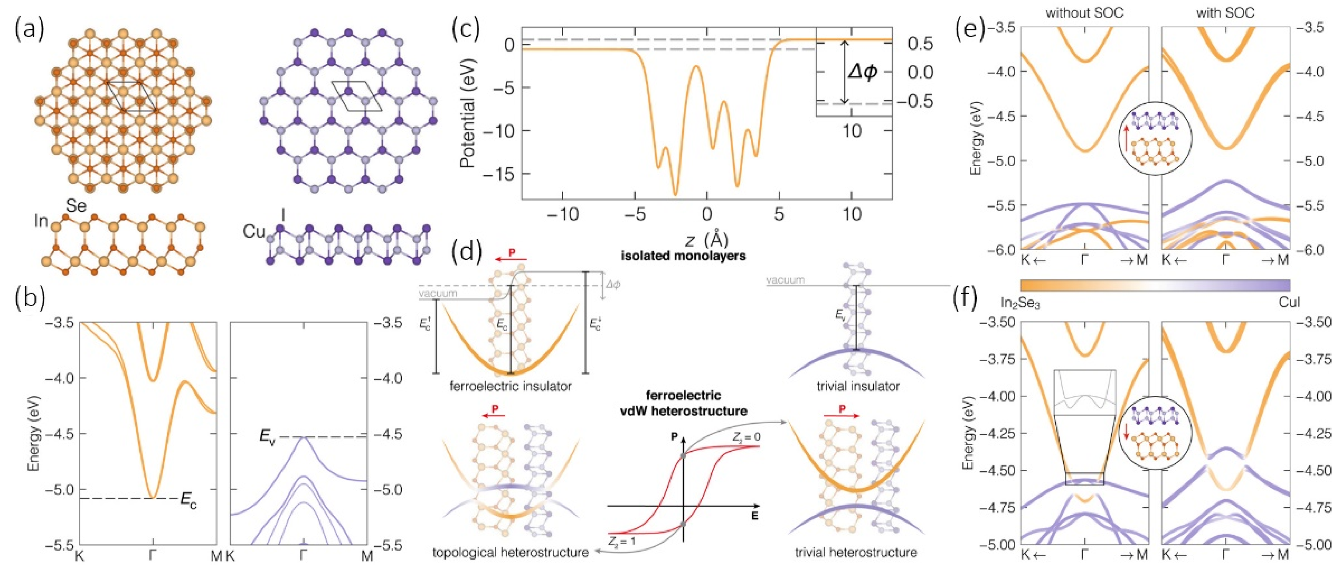 Recent Progress in Double-Layer Honeycomb Structure: A New Type of Two ...