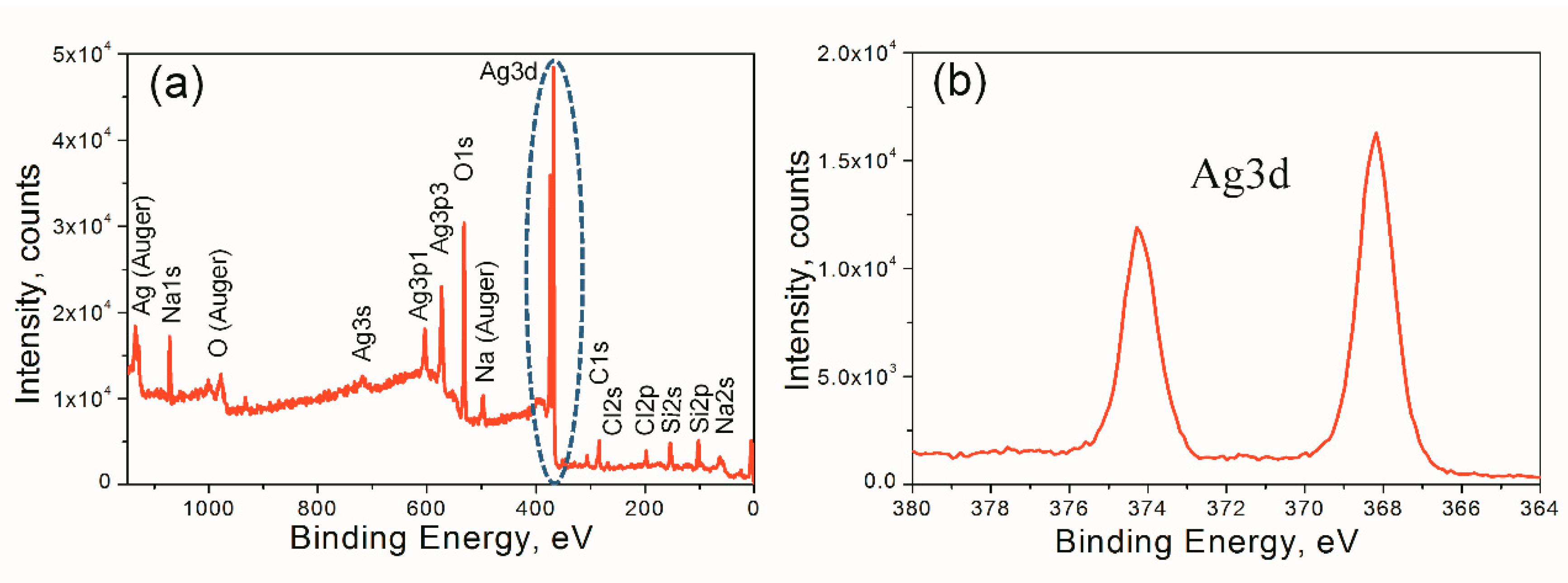 Tailoring of the Distribution of SERS-Active Silver Nanoparticles by ...
