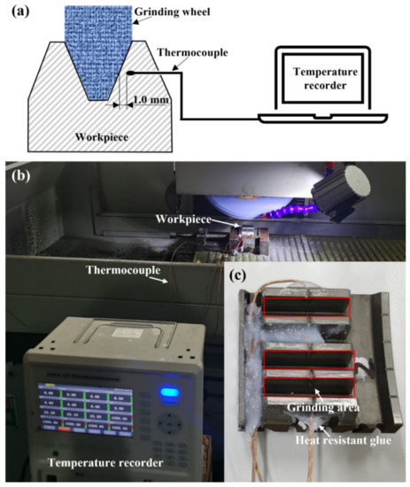Grinding Temperature and Surface Integrity of Quenched Automotive ...