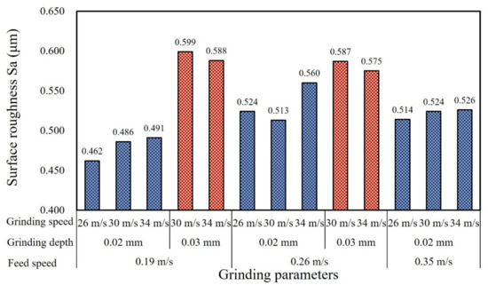 Grinding Temperature and Surface Integrity of Quenched Automotive ...