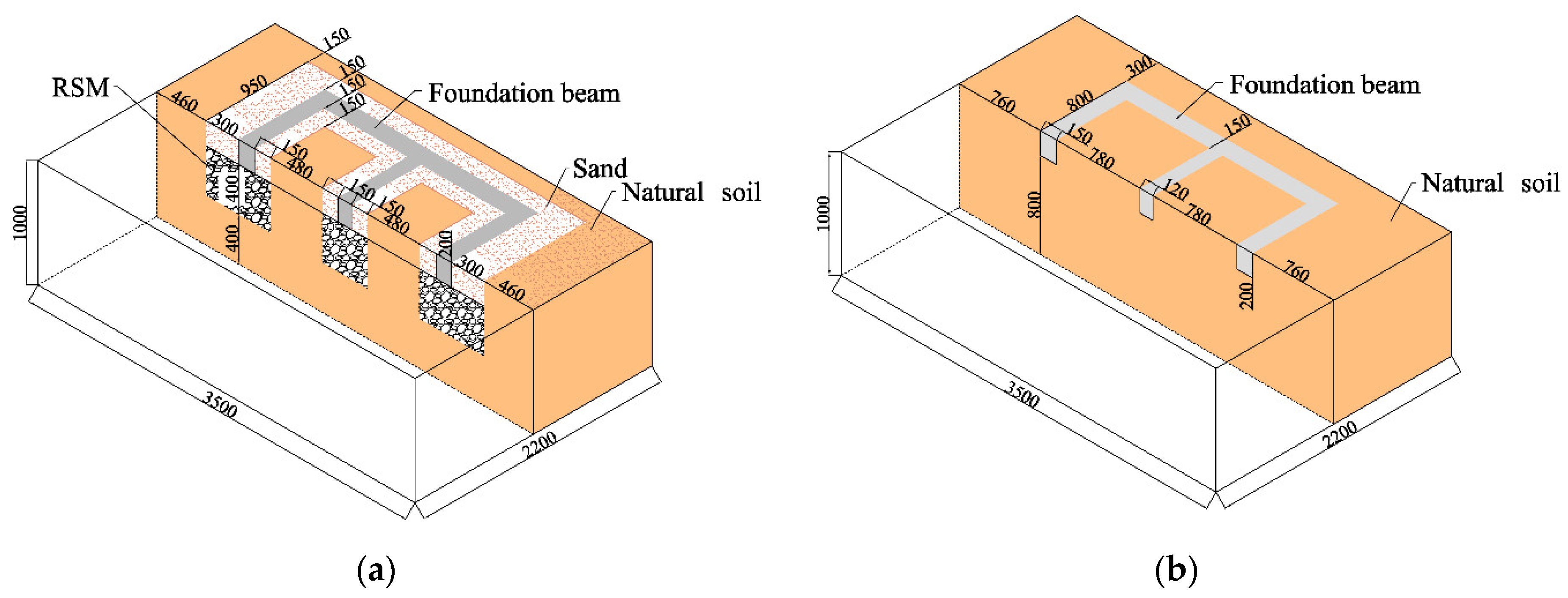 Geotechnical Seismic Isolation System Based on Rubber-Sand Mixtures for ...