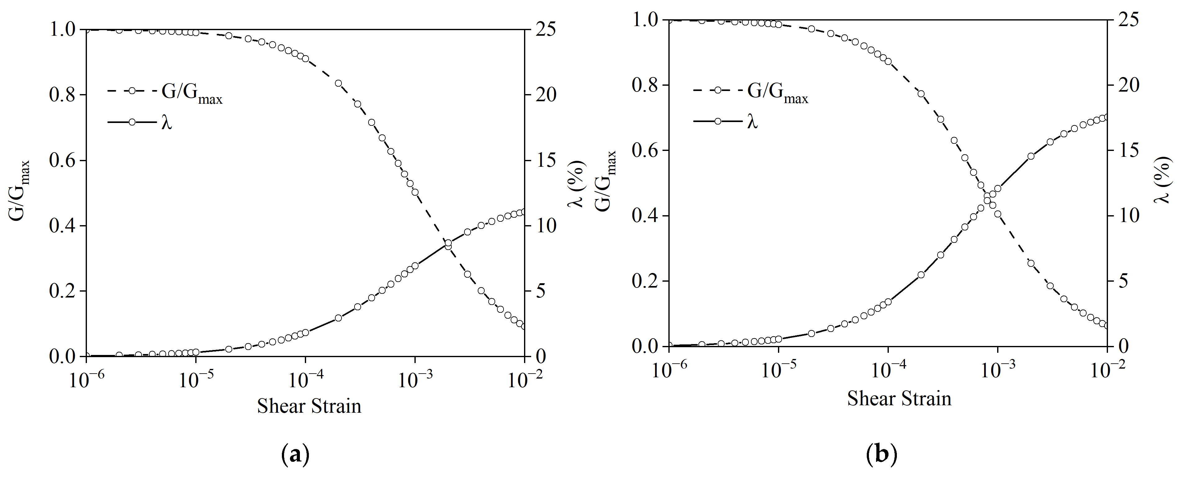 Geotechnical Seismic Isolation System Based on Rubber-Sand Mixtures for ...