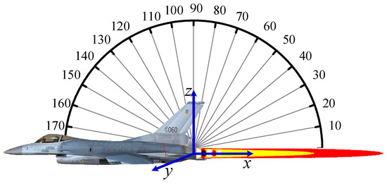 Integrated Infrared Radiation Characteristics of Aircraft Skin and the ...