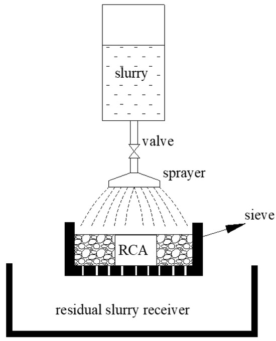Influences of Efficient Spraying of Cement-Based Slurries on Recycled ...