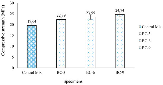 Self-Healing Bio-Concrete Using Bacillus subtilis Encapsulated in Iron ...