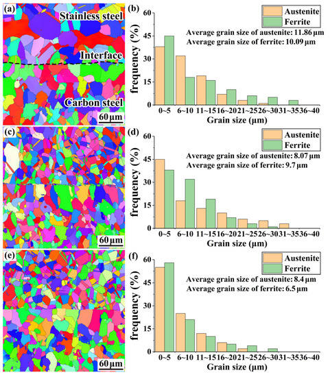 Profile Change Law of Clad Rebars and the Formation Mechanism of ...