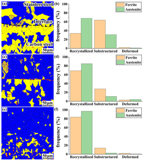 Profile Change Law of Clad Rebars and the Formation Mechanism of ...