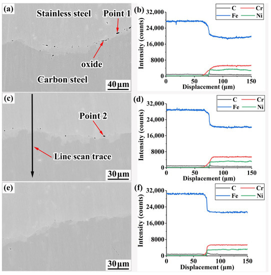 Profile Change Law of Clad Rebars and the Formation Mechanism of ...