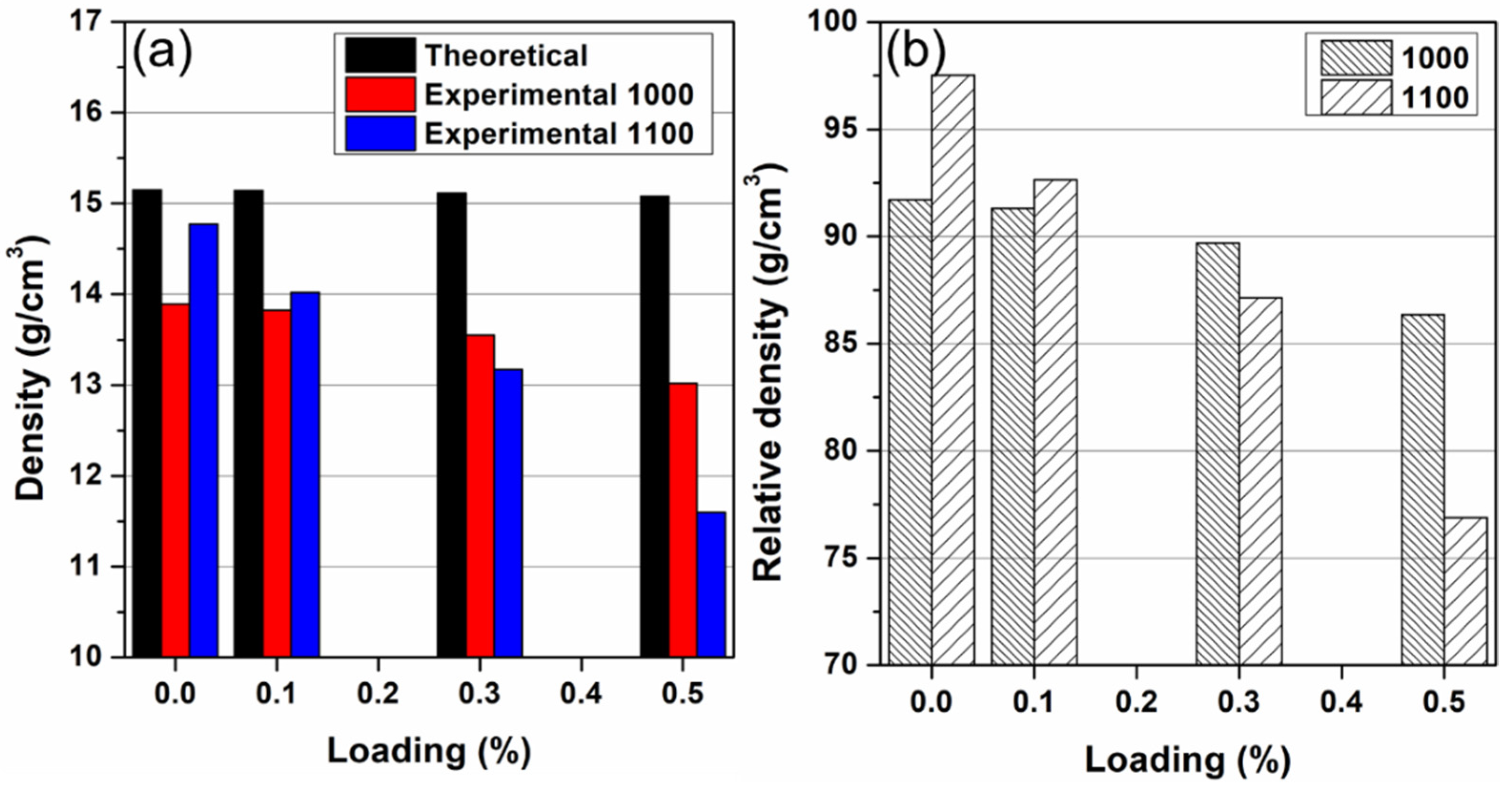 Mechanical and Electrical Properties of Graphene Oxide Reinforced ...