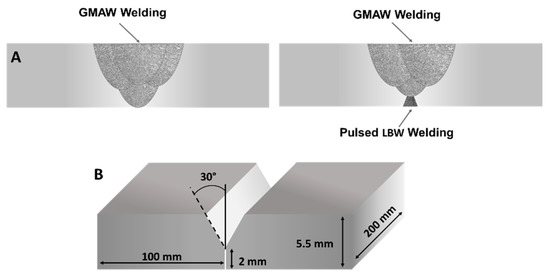 Low-Energy Pulsed-Laser Welding as a Root Pass in a GMAW Joint: An Investigation on the ...